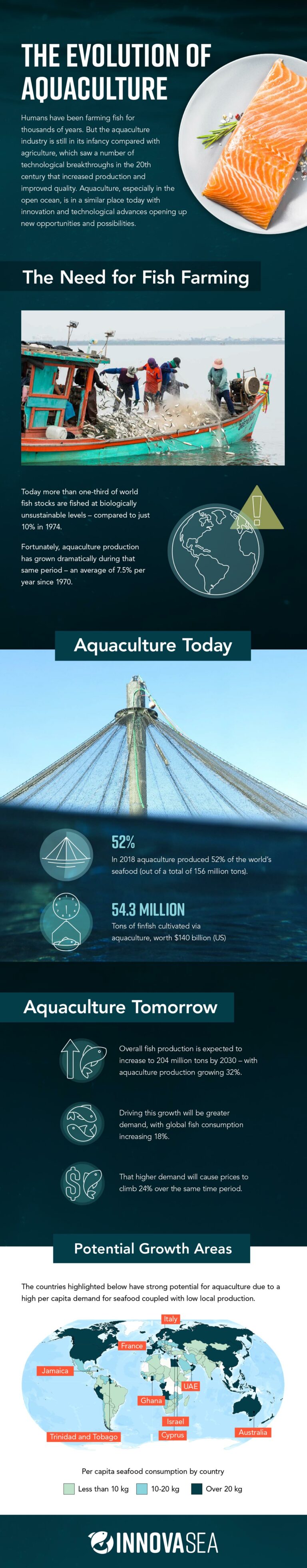 The Evolution of Aquaculture - Innovasea